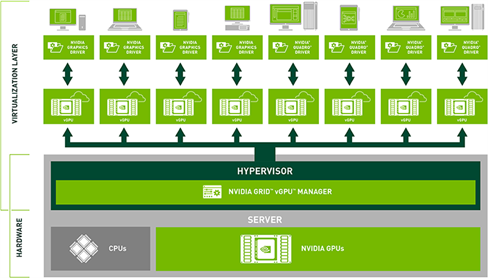 NVIDIA Virtual GPU – An Introduction